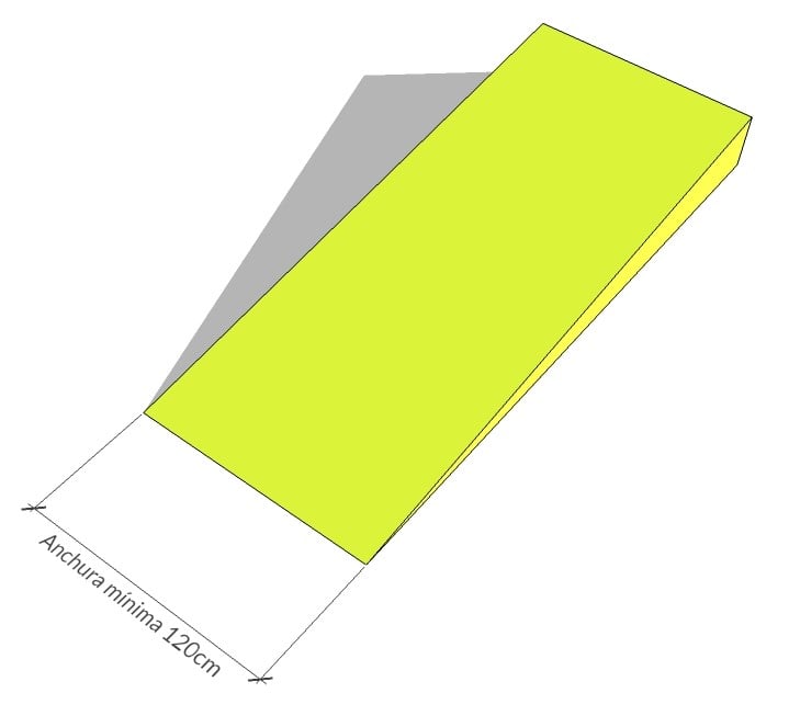 Rampas en zonas comunes pendientes máximas