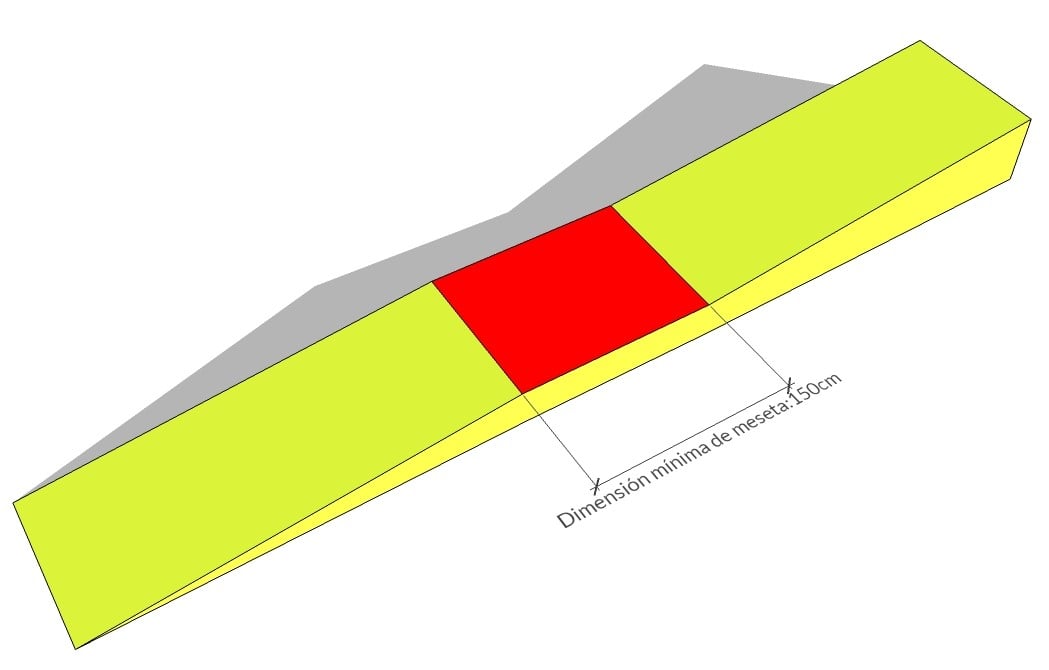 Cómo calcular el porcentaje de pendiente y su accesibilidad en rampas ...